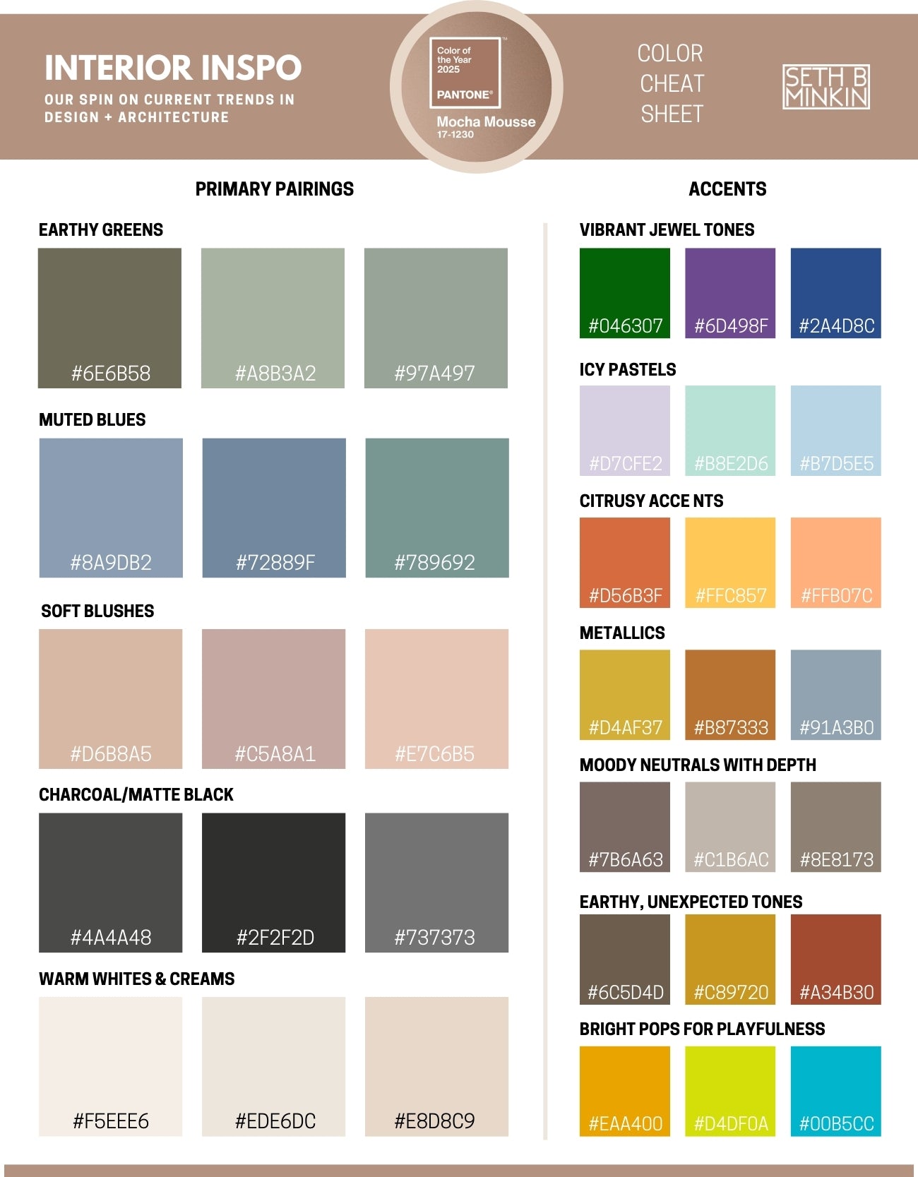 Mocha Mousse: Pantone’s 2025 Color of the Year for Sophisticated Design ...